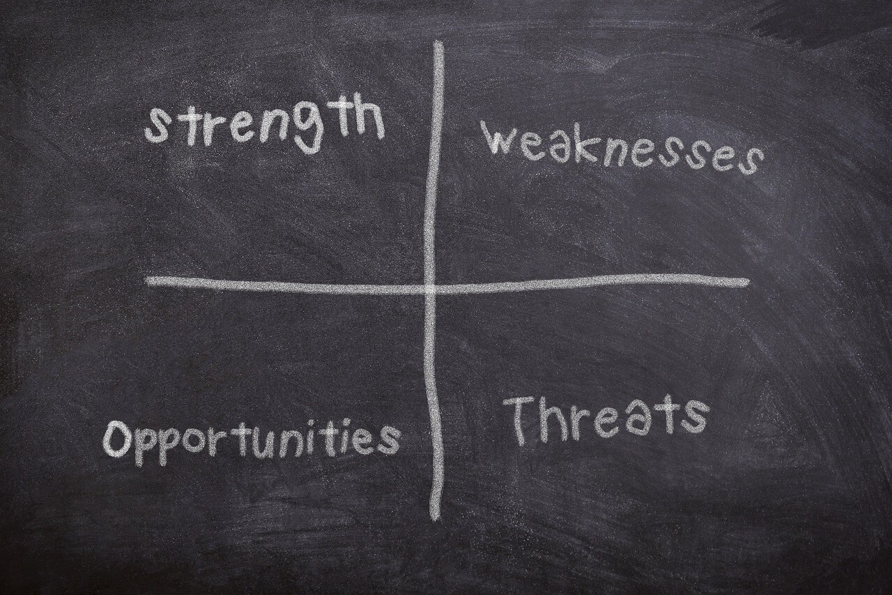 SWOT Analysis: Definition, 8 Steps, Uses, & Examples | Ascot International